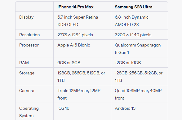 iPhone 14 Pro Max vs. Samsung S23 Ultra: Full Comparison | by John ...