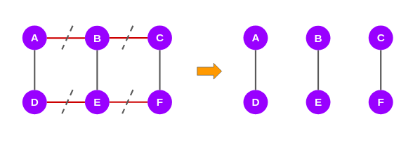 Girvan Newman Algorithm — Community Detection In Network Part 1 By