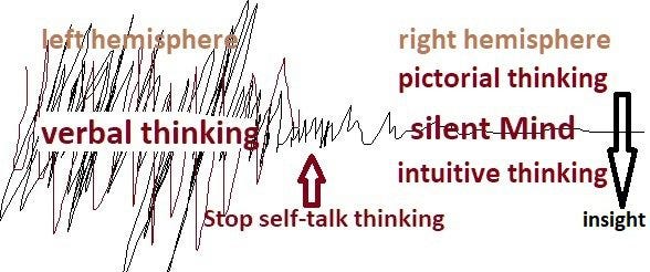 How does creativity work?. The unconscious mind might be part of… | by ...