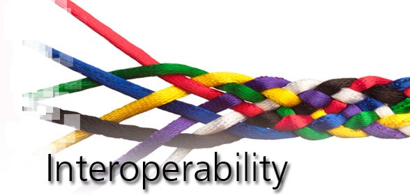 How the aelf Ecosystem Achieves Blockchain Interoperability | by Mappo ...