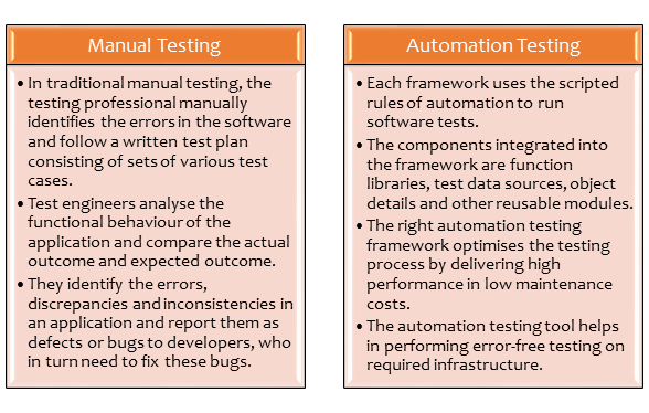 All that you need to know about Automation Testing | by Yethi | Medium