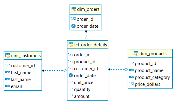 Build a Data Analyst AI Agent from Scratch with dbt Catalog Metadata ... Build a Data Analyst AI Agent from Scratch with dbt Catalog Metadata ...
