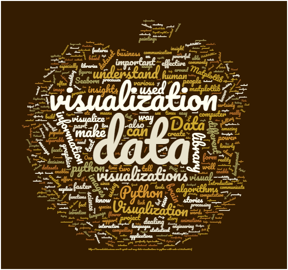 Visualization in Data Analytics. There was a quote by Jack Youngblood ...