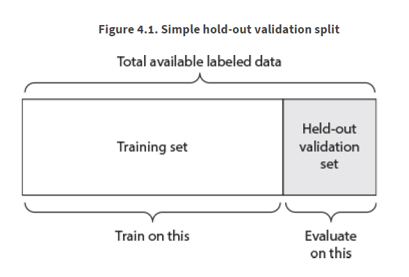Reflection: Deep Learning with R-Ch4.2 | by imflorachen | Medium