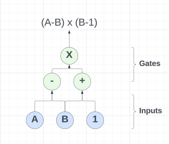 SNARKS, IOPs and PCS: the building piece for ZK proofs | Medium