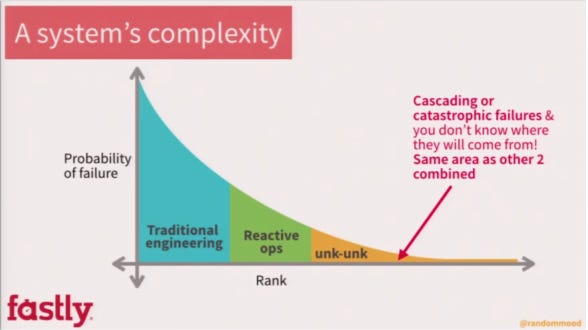 Strange Loop After Strange Loop. Attending the (digital) conference ...