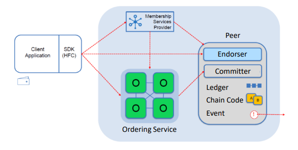TXO Blockchain Overview. TXO Protocol is an end-to-end payment… | by ...