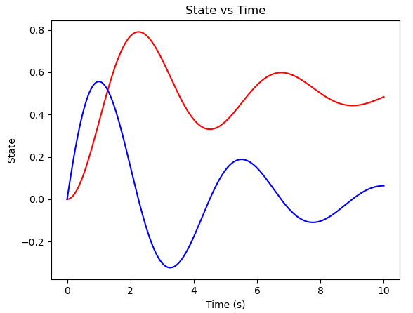 Dynamics System. How to represent it? | by kaermorhen97 | control-theory-fans | Jun, 2024 | Medium