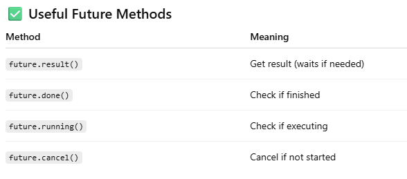 Advanced Python 18 — Futures and Callbacks | by Abhishek Jain | Feb ...