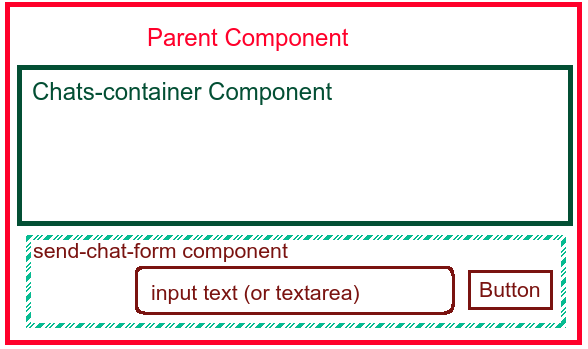 Angular: Data flow between the Components | by Gajen Dissanayake | Medium