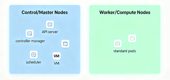 VMs were deployed to control nodes in OpenShift — with fix | by Bill ...
