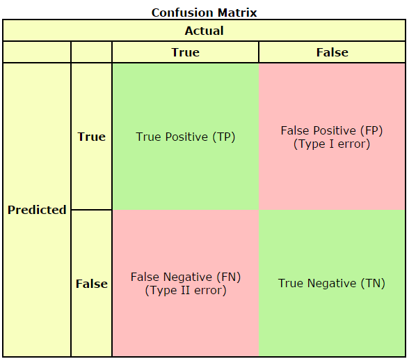 Confusion Matrices: A Guide for Data Enthusiasts | by İlyurek Kılıç ...