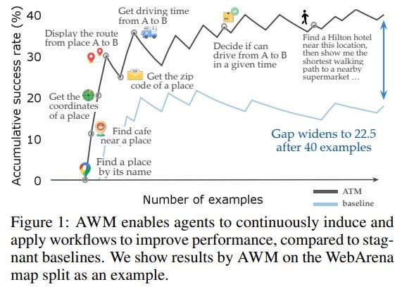 Agent Workflow Memory (AWM): Unlocking Smarter Web Navigation with Dynamic Workflow Memory | by ...