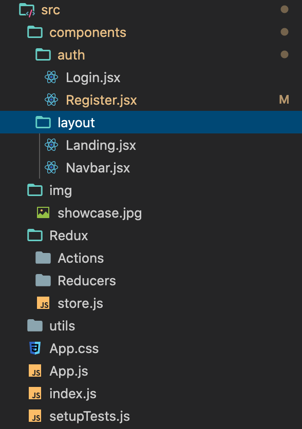React file structure. How to organize your react projects! | by Angelo Poole | Medium