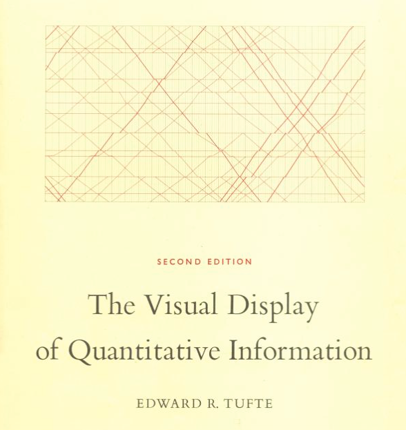 Data Design Advises by Edward Tufte | by AnyChart | Medium