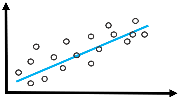 Linear Regression: Normal Equation & Gradient Descent — from Scratch ...