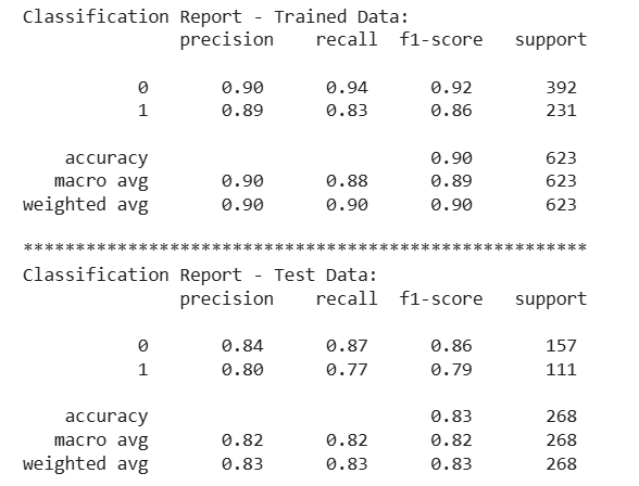 Predicting Titanic Survival Using Logistic Regression on Kaggle Dataset ...