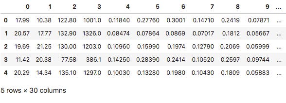 Upload sample datasets from scikit-learn API | by Arjun Subedi | Medium