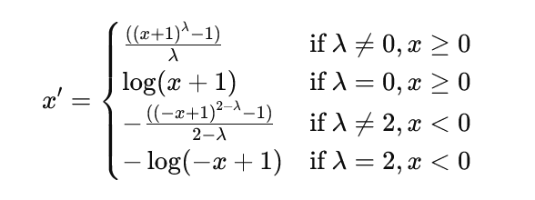 Application Of Power Transformers In Machine Learning Using Scikit Learn By Sekar Wibowo Dec