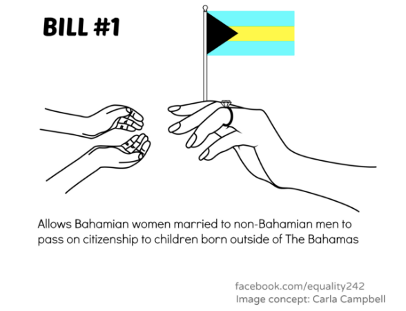 Bahamian Constitutional Referendum in Two Days | by Alicia Wallace | Medium