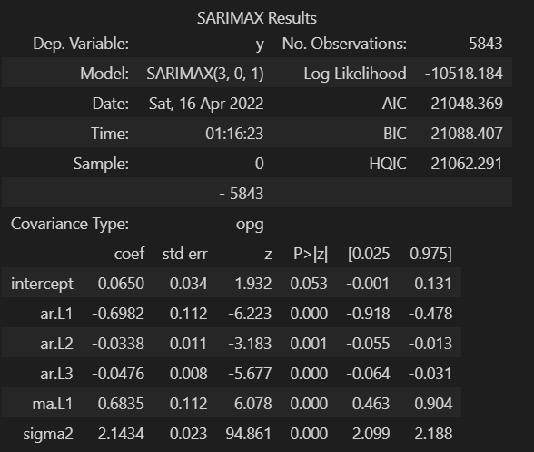 Time Series Forecasting with Python | by Balakrishna Ch | Medium