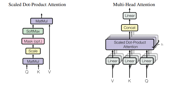 QKV and Multi-head Attention in LLM | by Nedved Yang | The Constellar Digital&Technology Blog ...