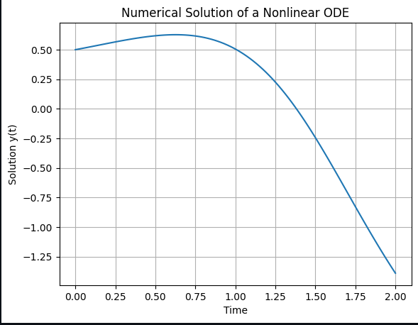 Navigating The Dynamic World Of Control Theory Understanding Differential Equations And Their