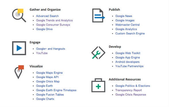 Content Marketing Resources: Must-Have Tools for Success | by Nasir Tech Guide | Sep, 2024 | Medium