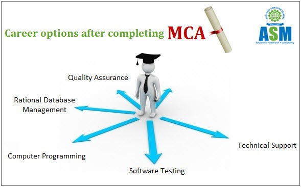 Jobs after MCA. Welcome to my article in Jobs after MCA… | by ...