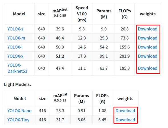 Yolox Object Detector Introduction By Swati Jadhav Medium