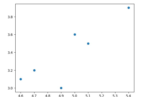 Linear Algebra in EDA (Part 1). In this article, we will explore how ...