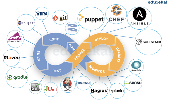 DevOps Tool 설치(WIP). DevOps Tools Installation | by 민현기(Min, Hyun Gi ...