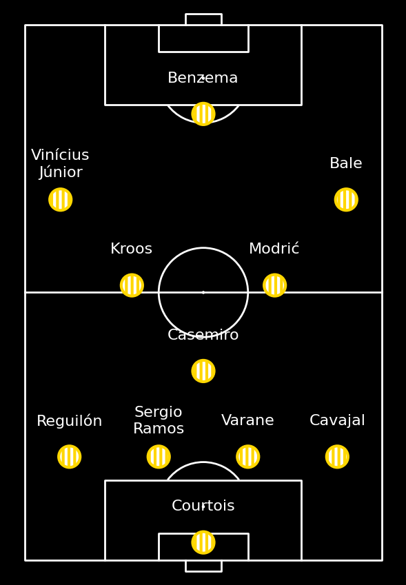 Learning Football visualization in python | by Alex | Medium
