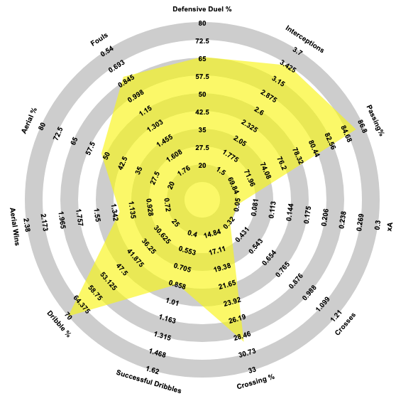 Assessing A-League Import Additions (Part 2: Newcastle Jets-Western ...