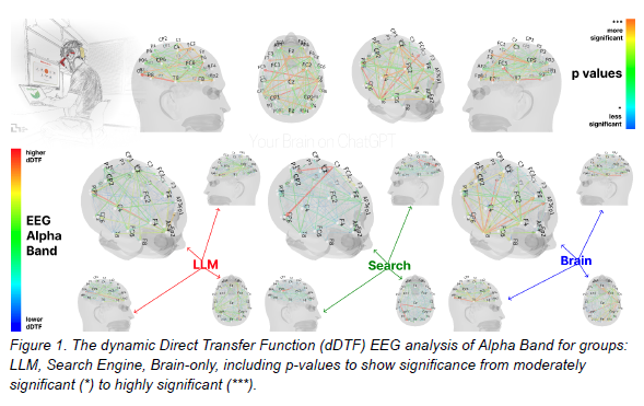 Your Brain on ChatGPT: Accumulation of Cognitive Debt when Using an AI ...