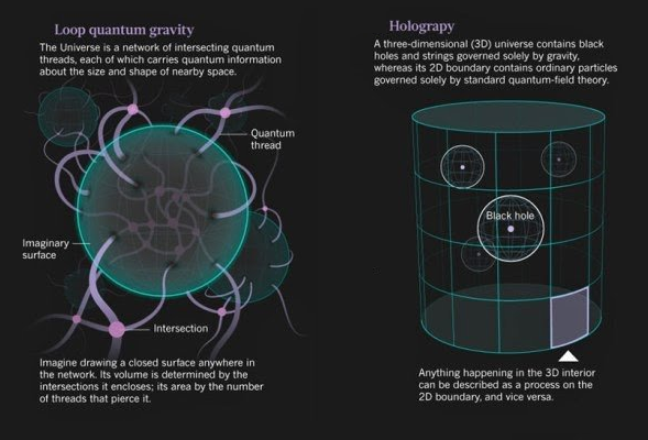 Beyond the Horizon: AdS/CFT and Loop Quantum Gravity | by Beyond the ...
