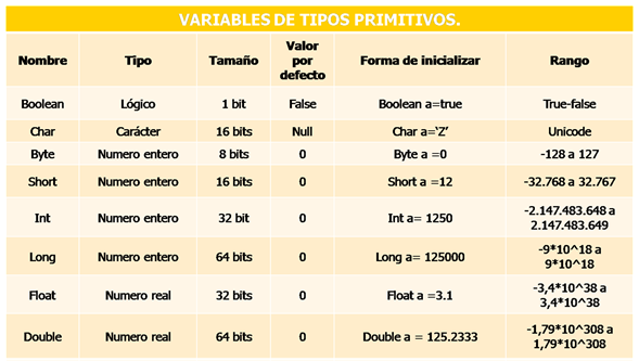 ¿Qué Son Las Variables? {Blog ~ 001} Una variable es un espacio en memoria que almacena un tipo ...