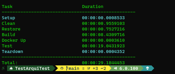 Build your environment with Cake 2.0 and Docker | by Bernardo Teixeira ...