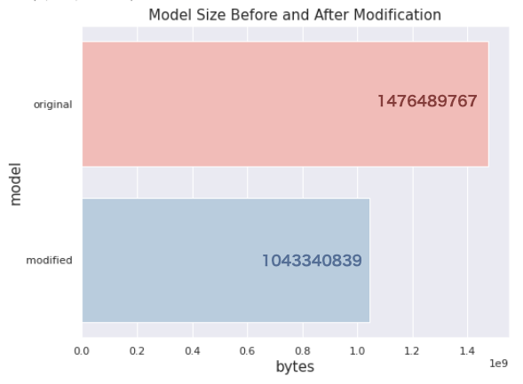 How to Reduce Your Transformers Model Size by Removing Unwanted Tokens ...