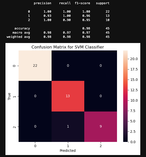 Mastering Support Vector Machines: A Detailed Guide to Enhancing Machine Learning Applications ...
