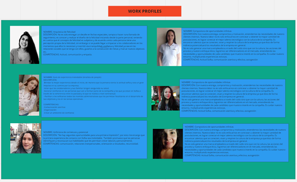 Work Profiles, a fun way to meet teams. | by Andrea Anmoro | Medium