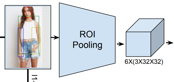 How to Use ROI Pool and ROI Align in Your Neural Networks (PyTorch 1.0) | by Andrew Jong | Medium