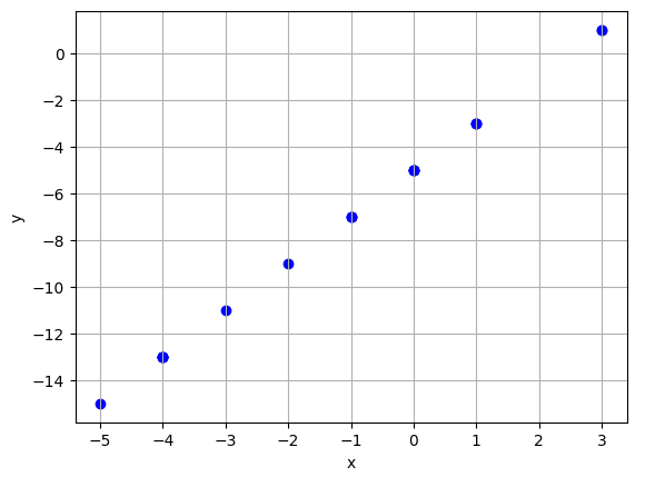 Gradient Descent Ascent Explained By Merve Din Medium