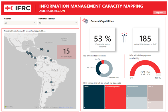 Americas IM Capacity and Necessity Mapping | by IM IFRC Americas | Medium