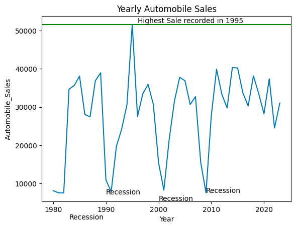 An Exploratory Data Analysis on Automobile Sales | Medium