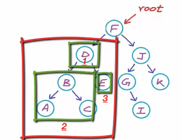 Introduction to Binary Tree(BT).. A binary tree is a type of data… | by ...