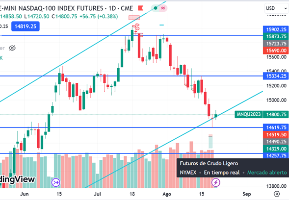 MNQ CORTO - Solucionesdeingenieria Co - Medium