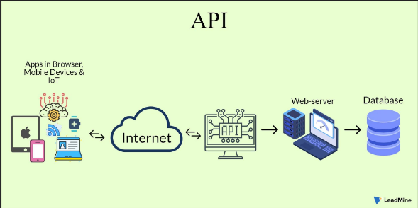 Building a Machine Learning API with FastAPI: Predict Sepsis Risk | by Wilfred Onsongo | May ...