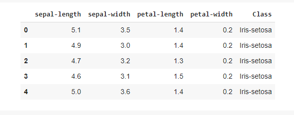 Data Preprocessing Using Scikit Learn By Devansh Akruvala Medium
