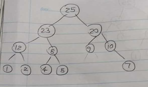 Heap Abstract Data Type.. A Heap is a complete binary tree that… | by ...